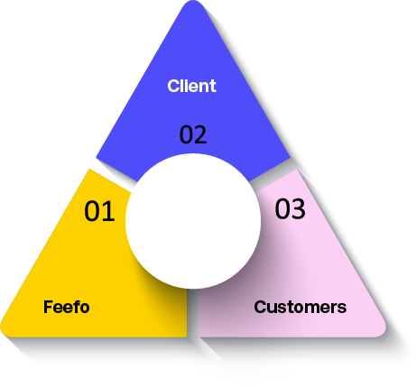 How To Create Value with The Value Exchange Model | Feefo